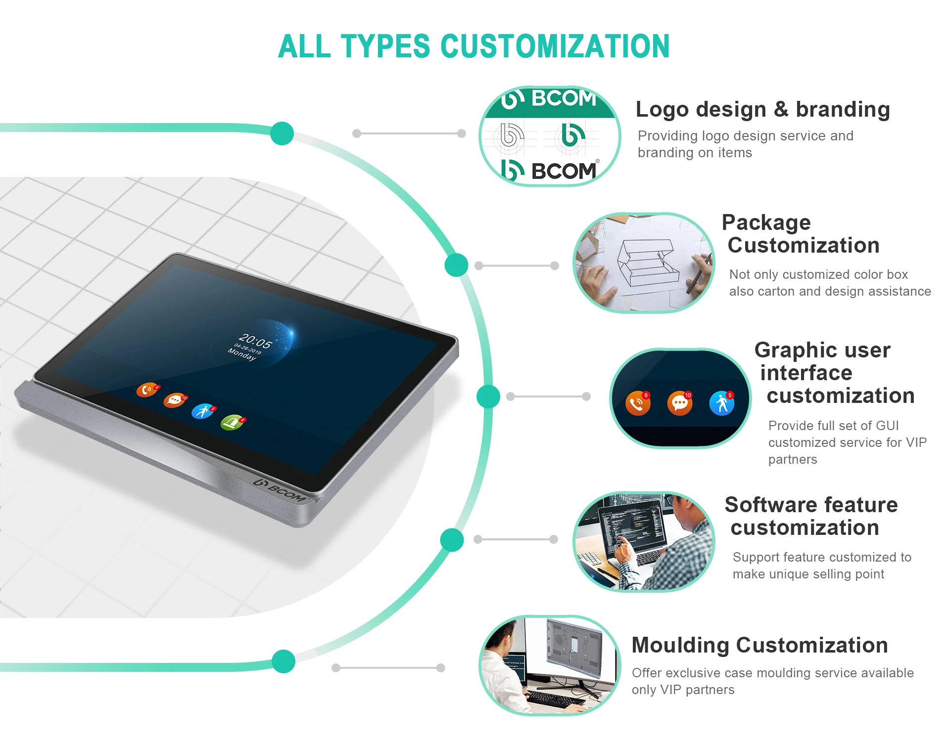China Video Intercom System, Wireless Intercom System, 4 Wire Video ...